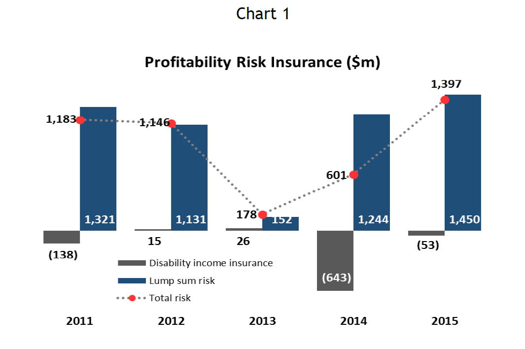Preparing for the unexpected - Insights from APRA’s 2015 Life Insurance ...