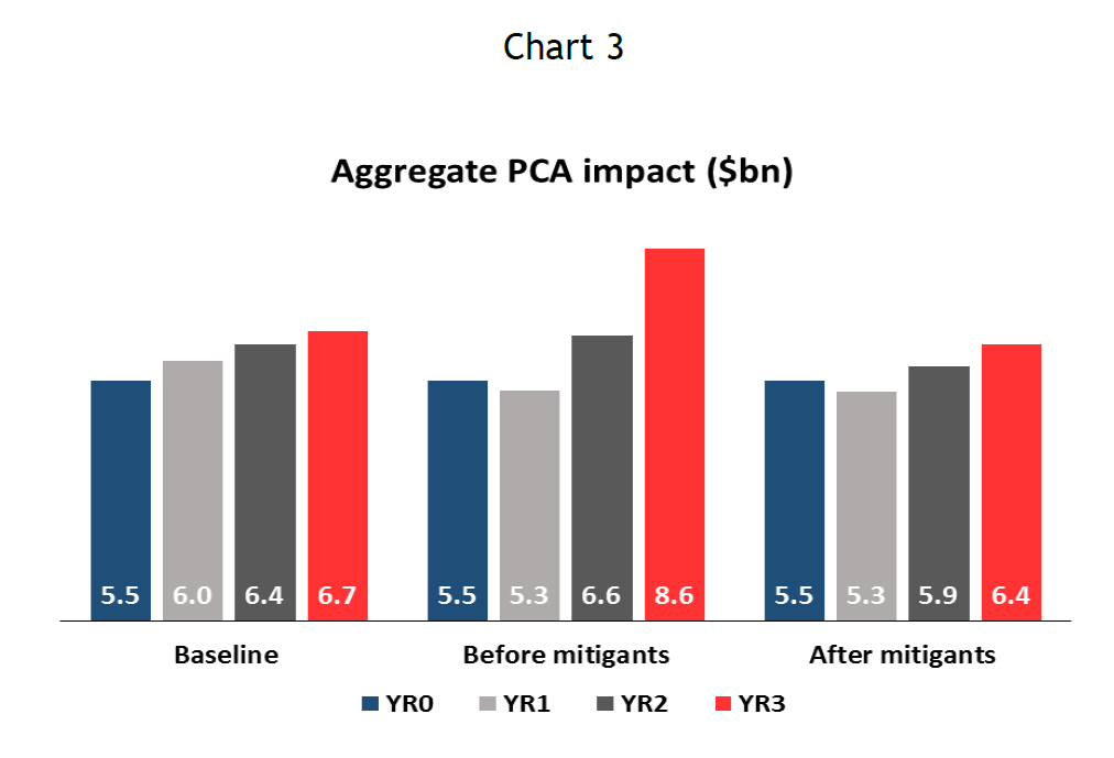 Preparing for the unexpected - Insights from APRA’s 2015 Life Insurance ...