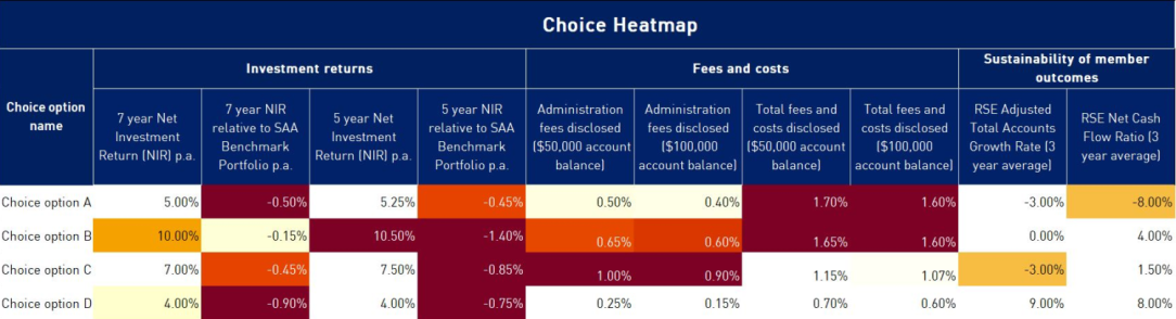 Superannuation heatmaps | APRA Superannuation heatmaps | APRA