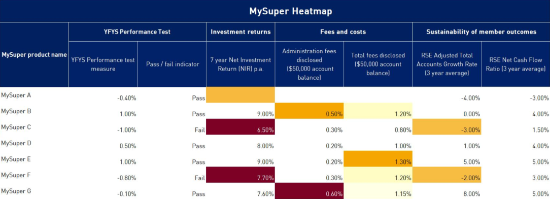 Superannuation heatmaps | APRA Superannuation heatmaps | APRA