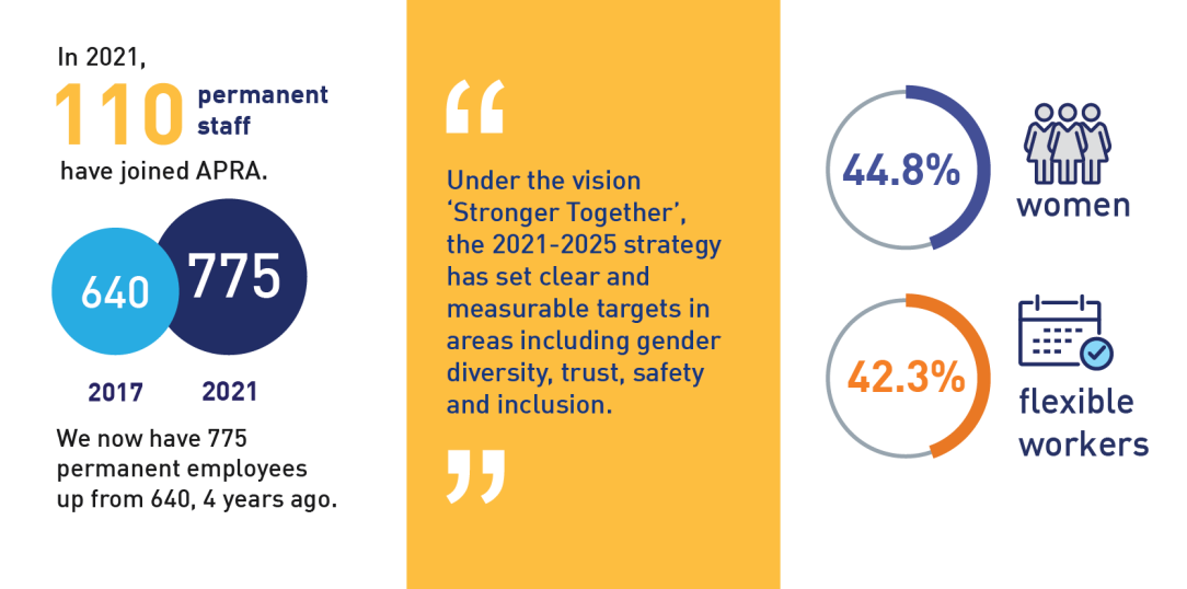 APRA 2021 Year in Review | APRA