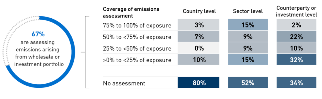 Information paper - Climate risk self-assessment survey | APRA