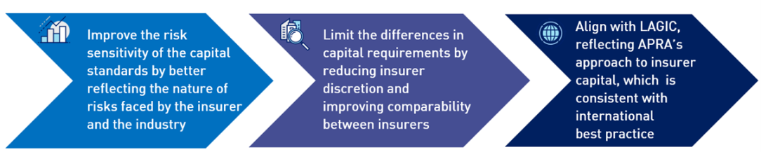 Information paper - The new Private Health Insurance Capital Framework ...