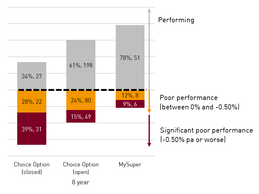 Insights paper - APRA Choice Heatmap | APRA