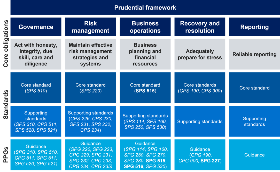 Discussion paper - Strategic and transfer planning: enhancing member ...