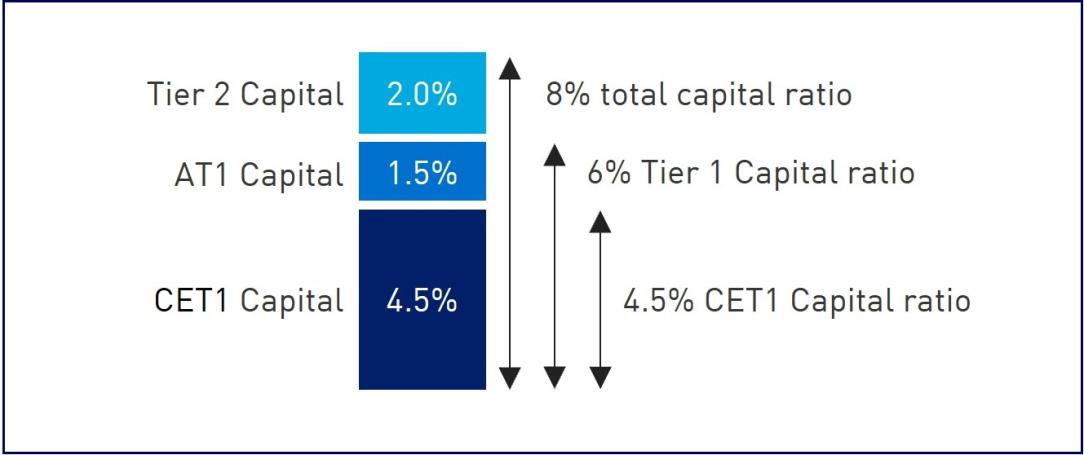 Discussion paper - Enhancing bank resilience: Additional Tier 1 Capital ...
