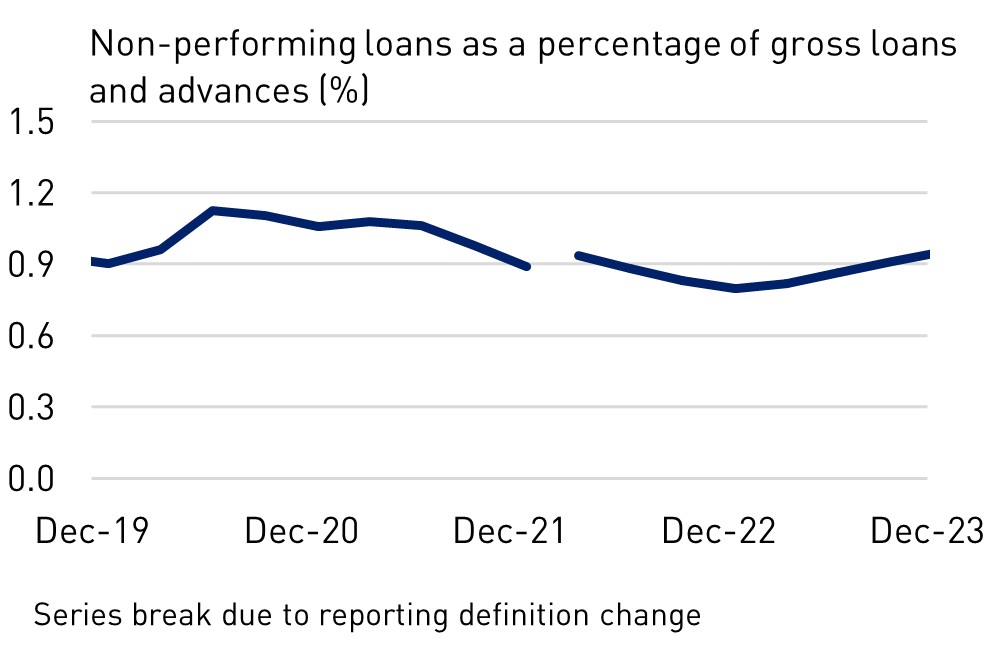 Quarterly authorised deposit-taking institution performance statistics ...