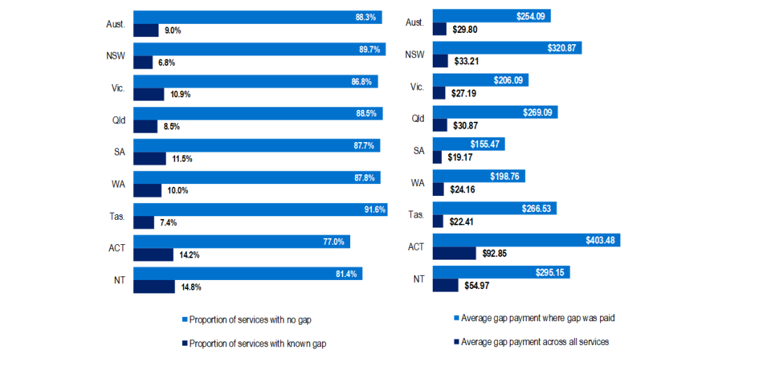 Quarterly private health insurance statistics | APRA