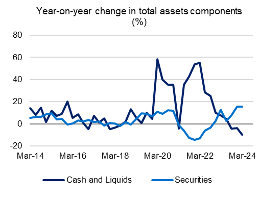 Quarterly authorised deposit-taking institution performance statistics - highlights | APRA
