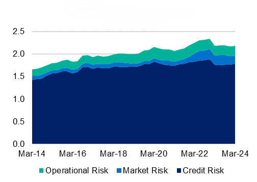 Quarterly authorised deposit-taking institution performance statistics - highlights | APRA