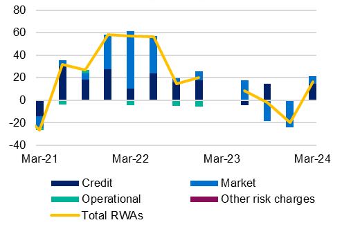 Quarterly authorised deposit-taking institution performance statistics ...
