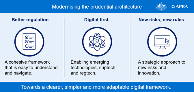 APRA’s new digital Prudential Handbook | APRA