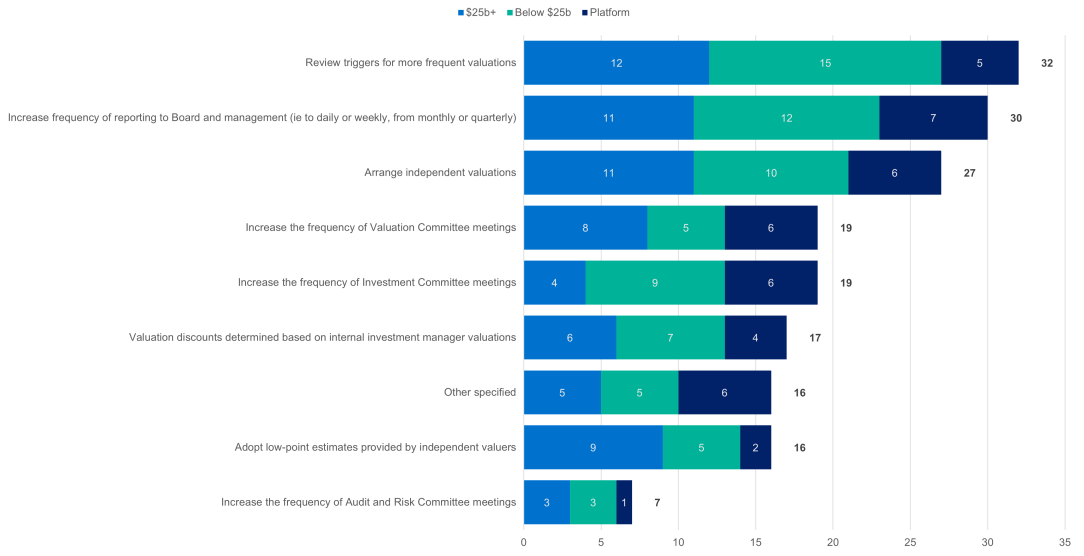 Observations from SPS 530 Valuation Governance Framework Self ...