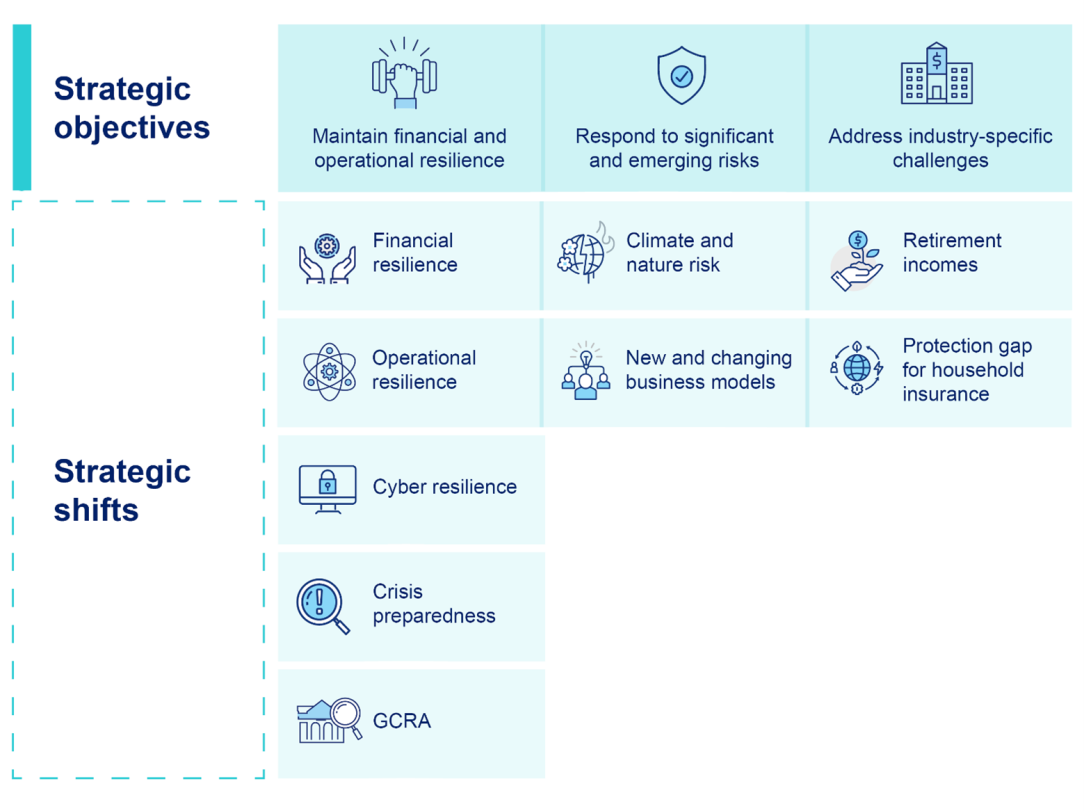 APRA Corporate Plan 2024-25 | APRA