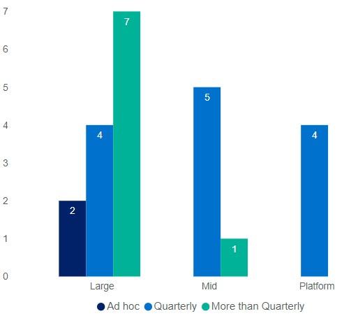 Governance of Unlisted Asset Valuation and Liquidity Risk Management in ...