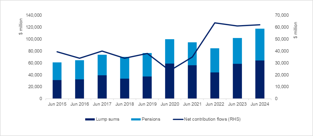 Annual superannuation bulletin - highlights | APRA