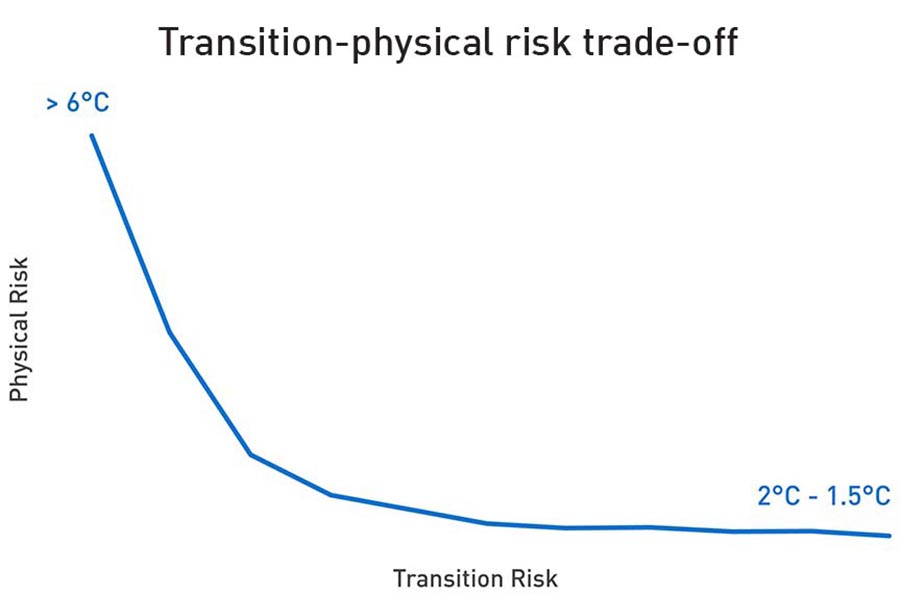 Buy now or pay later | APRA